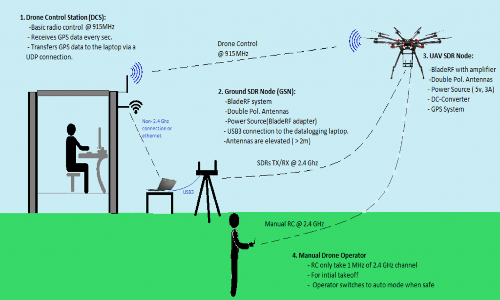 Data Link / Repeater - UAV Aviation World